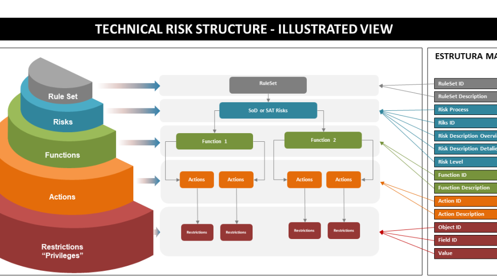 SoD Risk Matrix know what it's for Trustsis