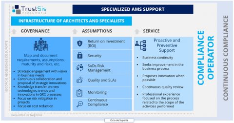 Specialized Support - Trustsis