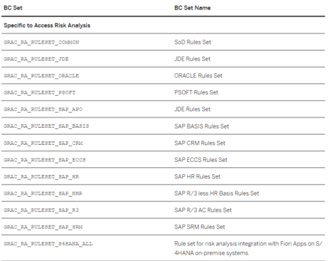 SAP GRC Access Control 12.0: Riscos SoD Online x Off-line