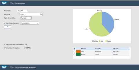 SAP GRC Access Control 12.0: Riscos SoD Online x Off-line