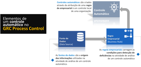 SAP GRC Process Control - funcionalidades e benefícios - Trustsis