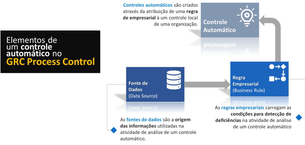 SAP GRC Process Control - funcionalidades e benefícios - Trustsis