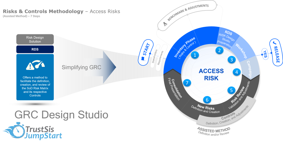 SoD Risk Revolution with AI - TrustSis - Trustsis